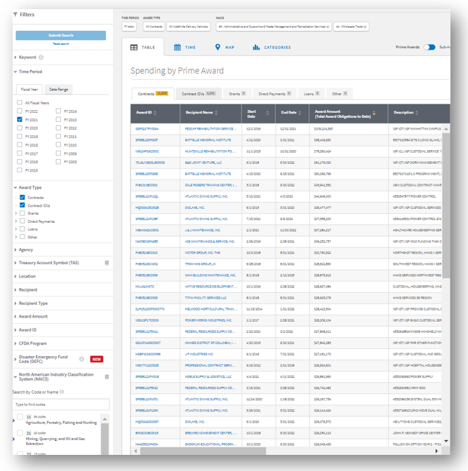 SBDG Federal Client Portal – TBM Logistics Inc (8ZSZ0)