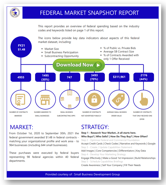 SBDG Federal Client Portal – AMERICAN FEDERAL SECURITY AND PROTECTION ...
