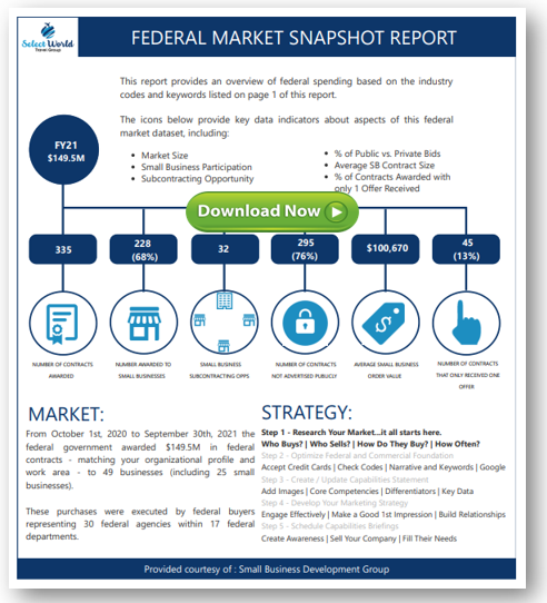 SBDG Federal Client Portal – SELECT WORLD TRAVEL GROUP, INC. (95G71)