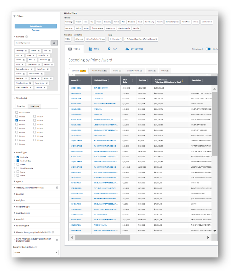SBDG Federal Client Portal – COMPASS-TEC CONSULTANTS, LLC (90YH9) SBDG Federal Client Portal – COMPASS-TEC CONSULTANTS, LLC (90YH9)