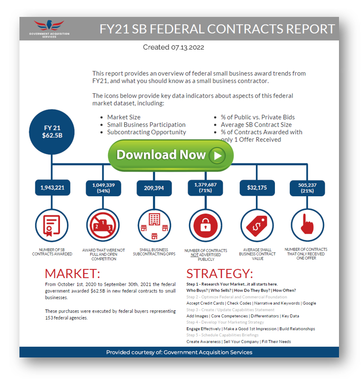 Federal Market Analysis Portal – SB Contracts in Review, 2021 ...