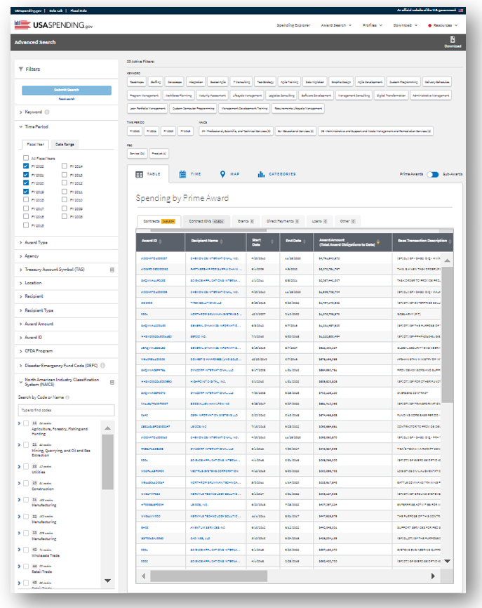 SBDG Federal Client Portal – ALTUM SOLUTIONS (7U6T1)