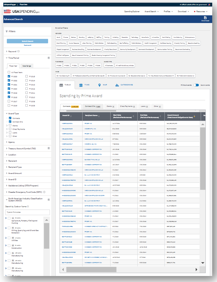 SBDG Federal Client Portal -DMCI(3BYY3)